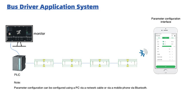 H100 ZPA Bus Controller Based On Industrial Ethernet Bus Protocol